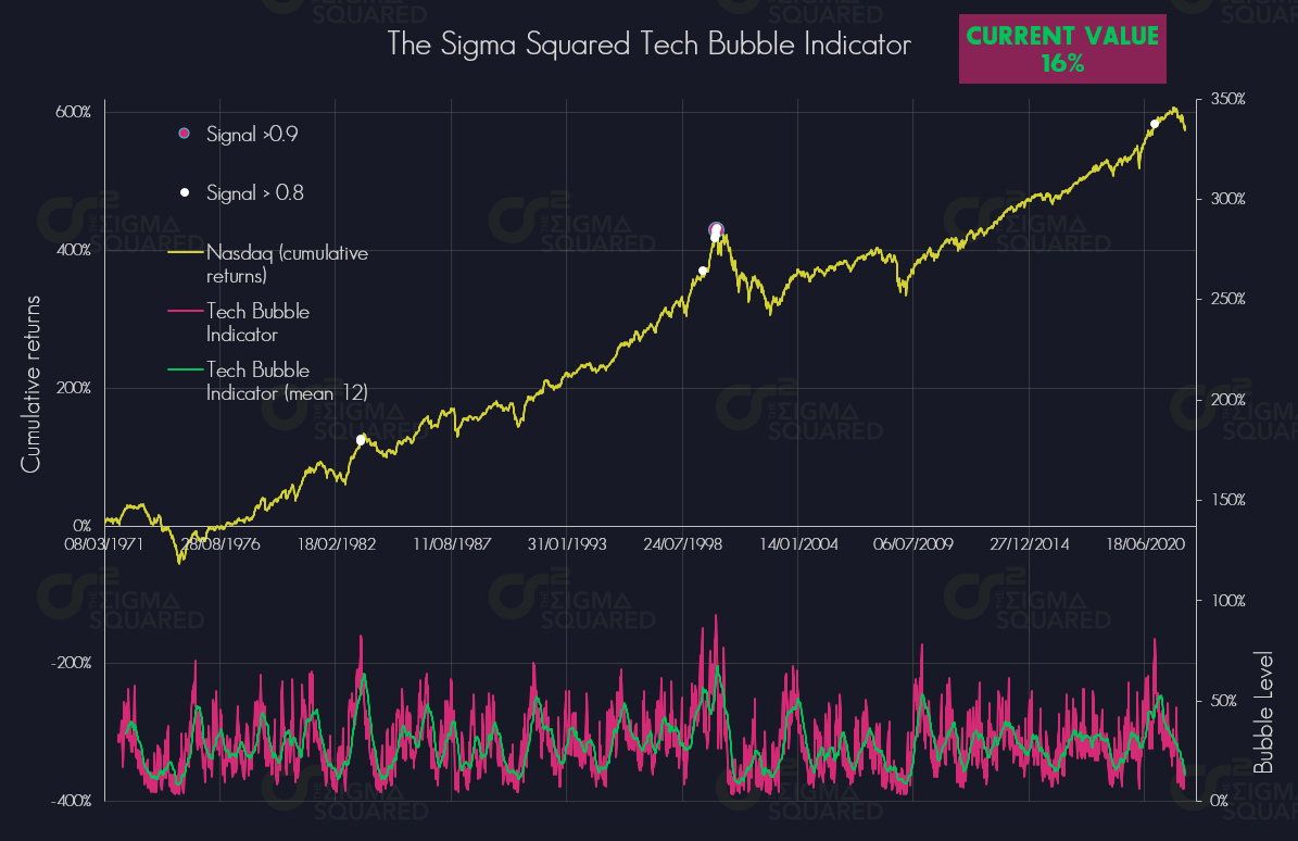 - The Sigma Squared | Analisi Finanziarie