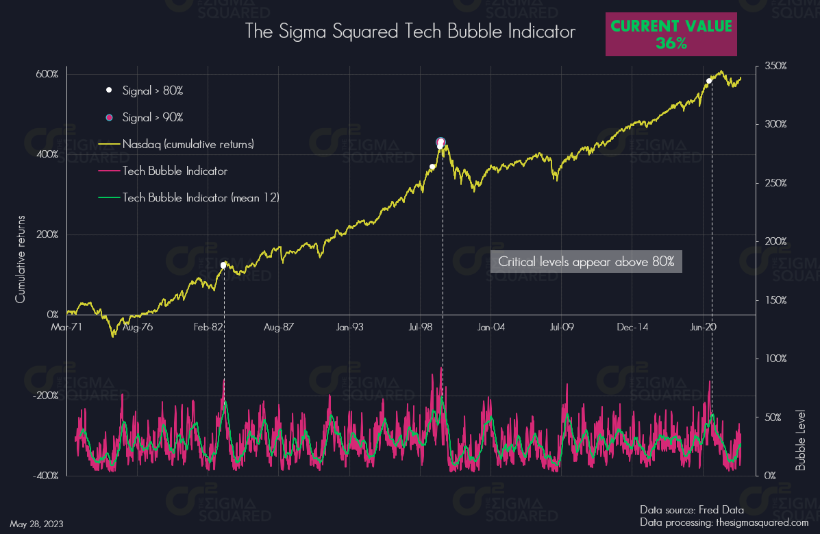 - The Sigma Squared | Analisi Finanziarie